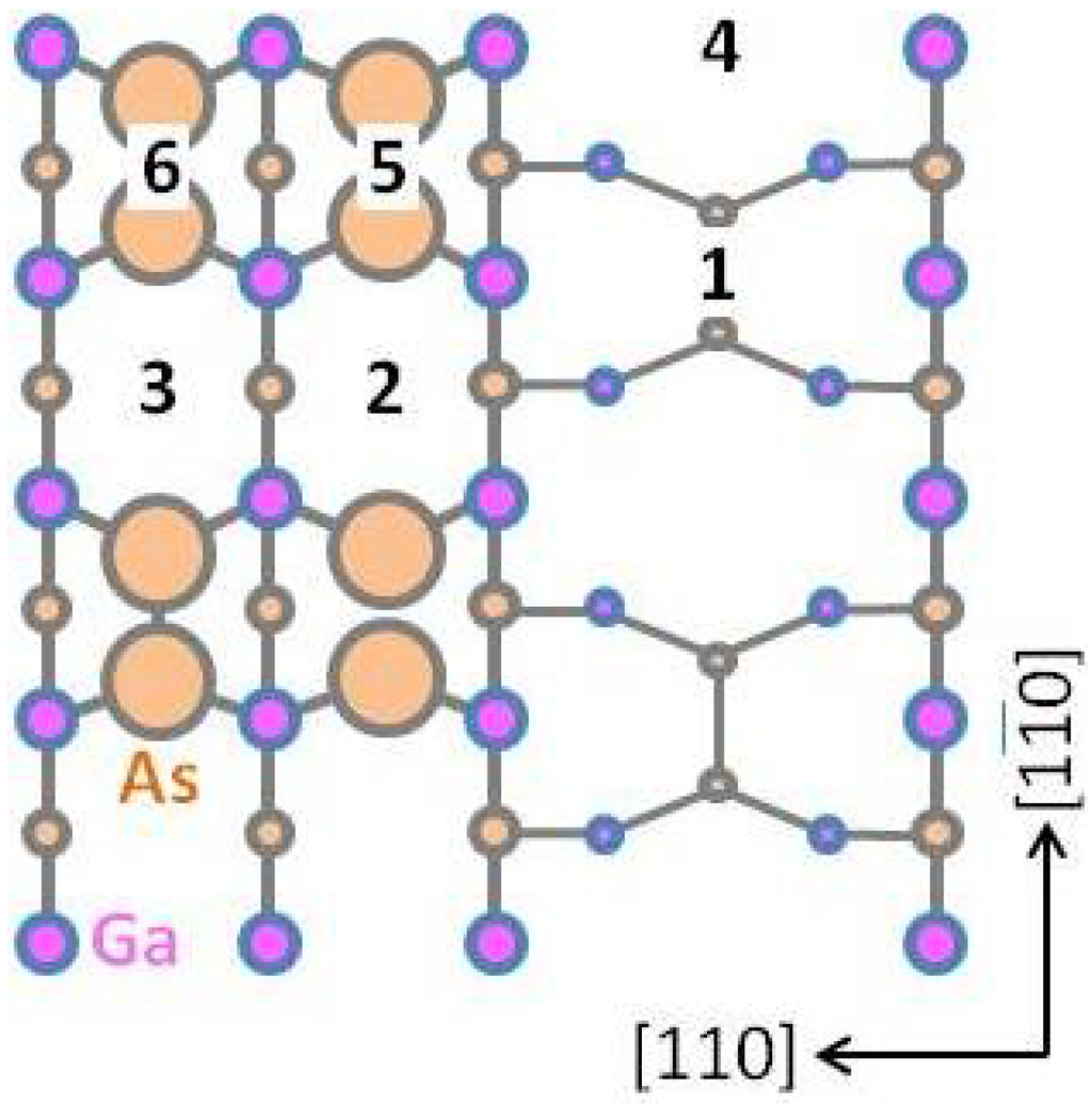 Materials | Special Issue : Compound Semiconductor Materials