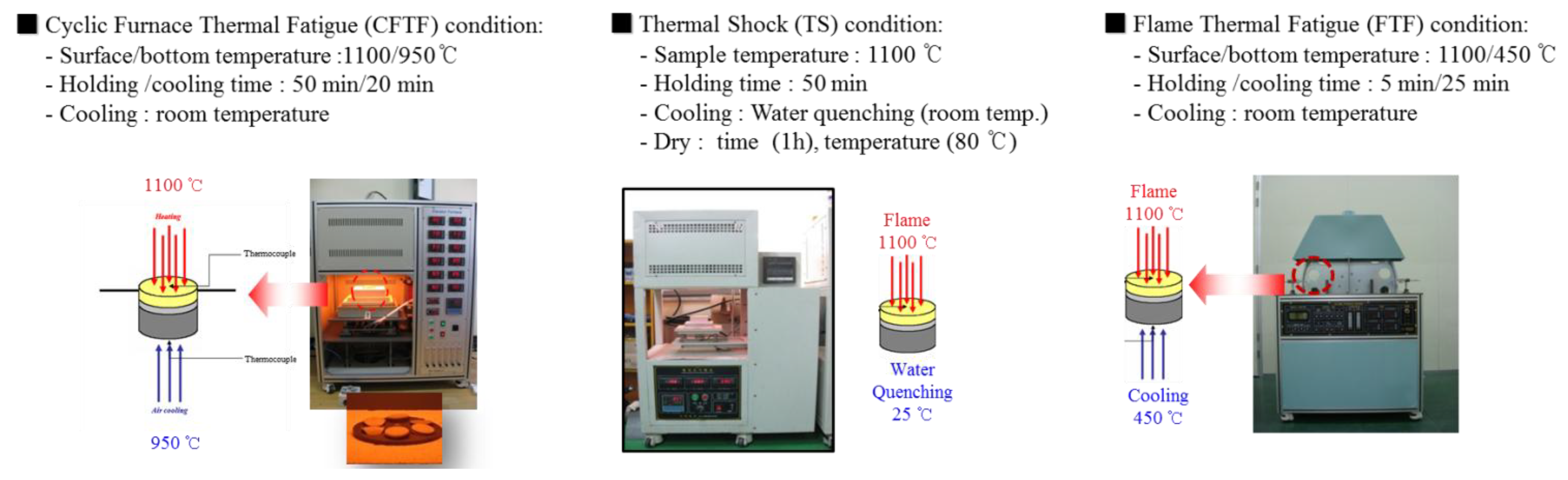 Thermal Fatigue Behavior of Air-Plasma Sprayed Thermal Barrier Coating ...