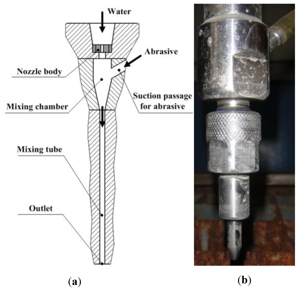 Materials | Free Full-Text | Small-Scale Morphological Features on a ...