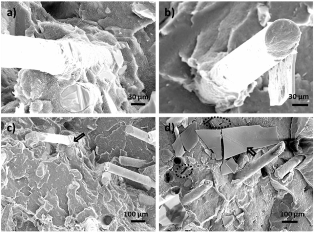 High Density Polyethylene Composites Reinforced with Hybrid Inorganic ...