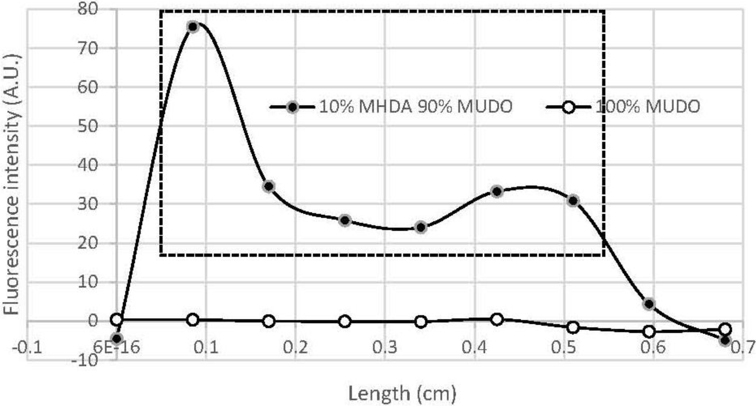 Influence of a Thiolate Chemical Layer on GaAs (100 ...