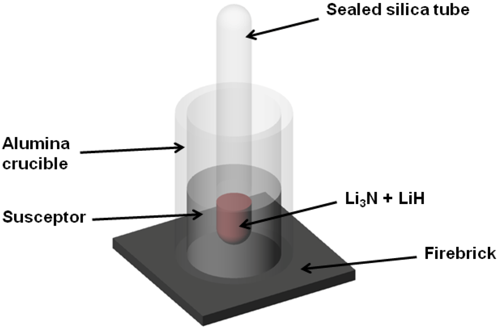 Rapid Microwave Synthesis, Characterization and Reactivity of Lithium ...
