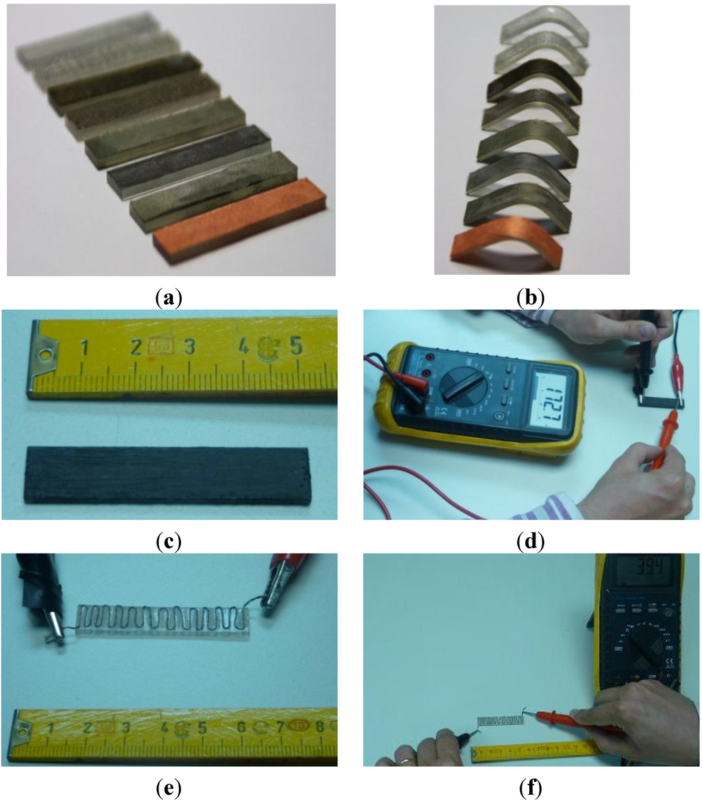 Materials | Special Issue : Shape Memory Materials