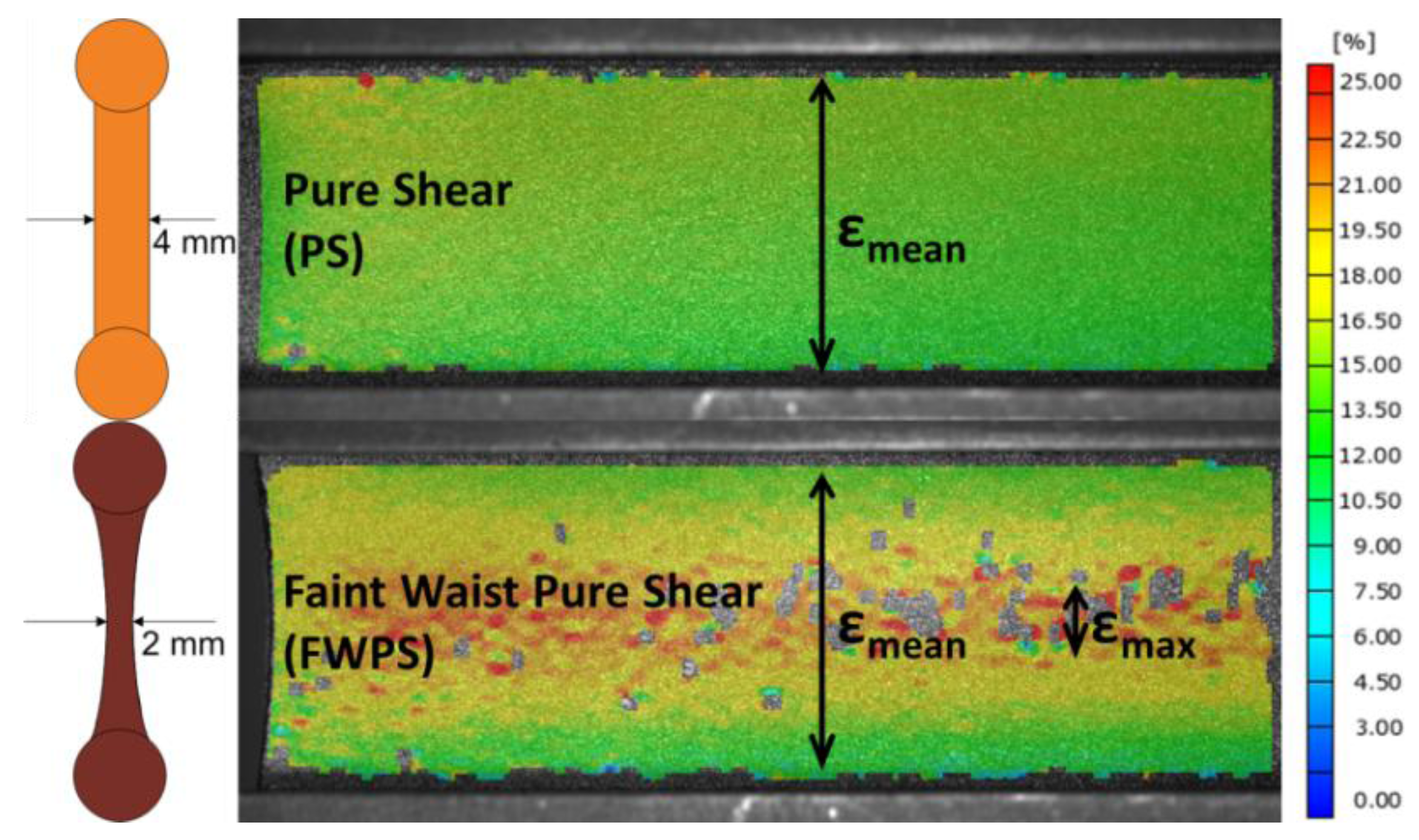 Influence of Experimental Parameters on Fatigue Crack Growth and Heat ...