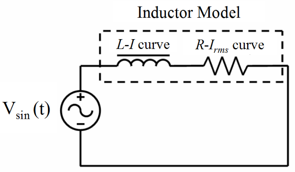Simulation of Waveforms of a Ferrite Inductor with Saturation and Power ...