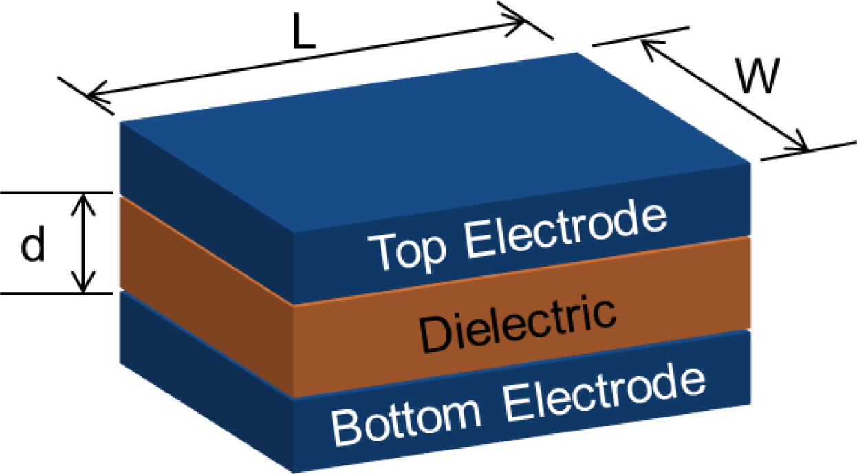 Emerging Applications for High K Materials in VLSI Technology