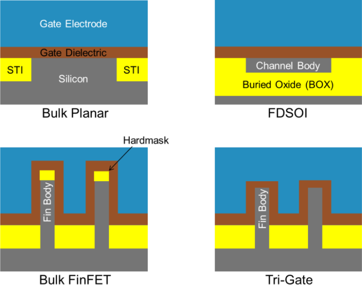 Emerging Applications for High K Materials in VLSI Technology