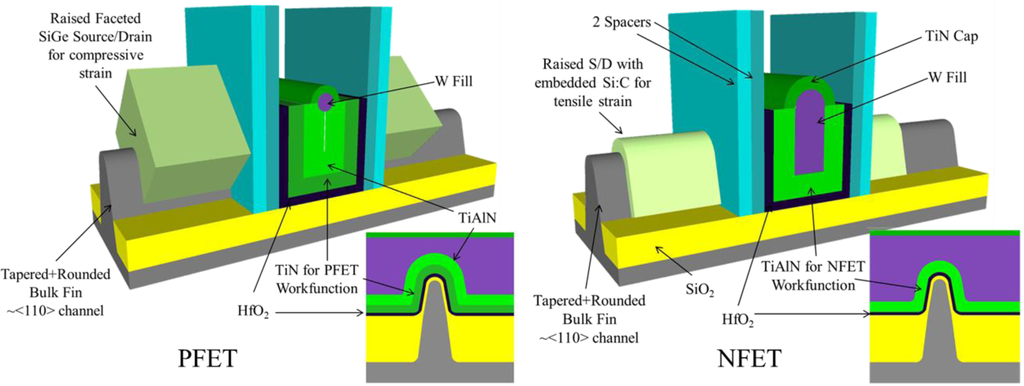 Emerging Applications for High K Materials in VLSI Technology