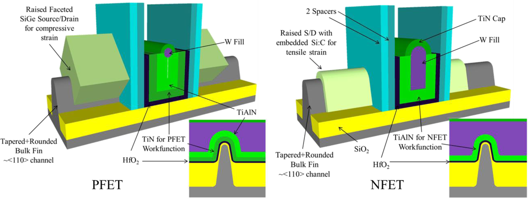 Emerging Applications for High K Materials in VLSI Technology