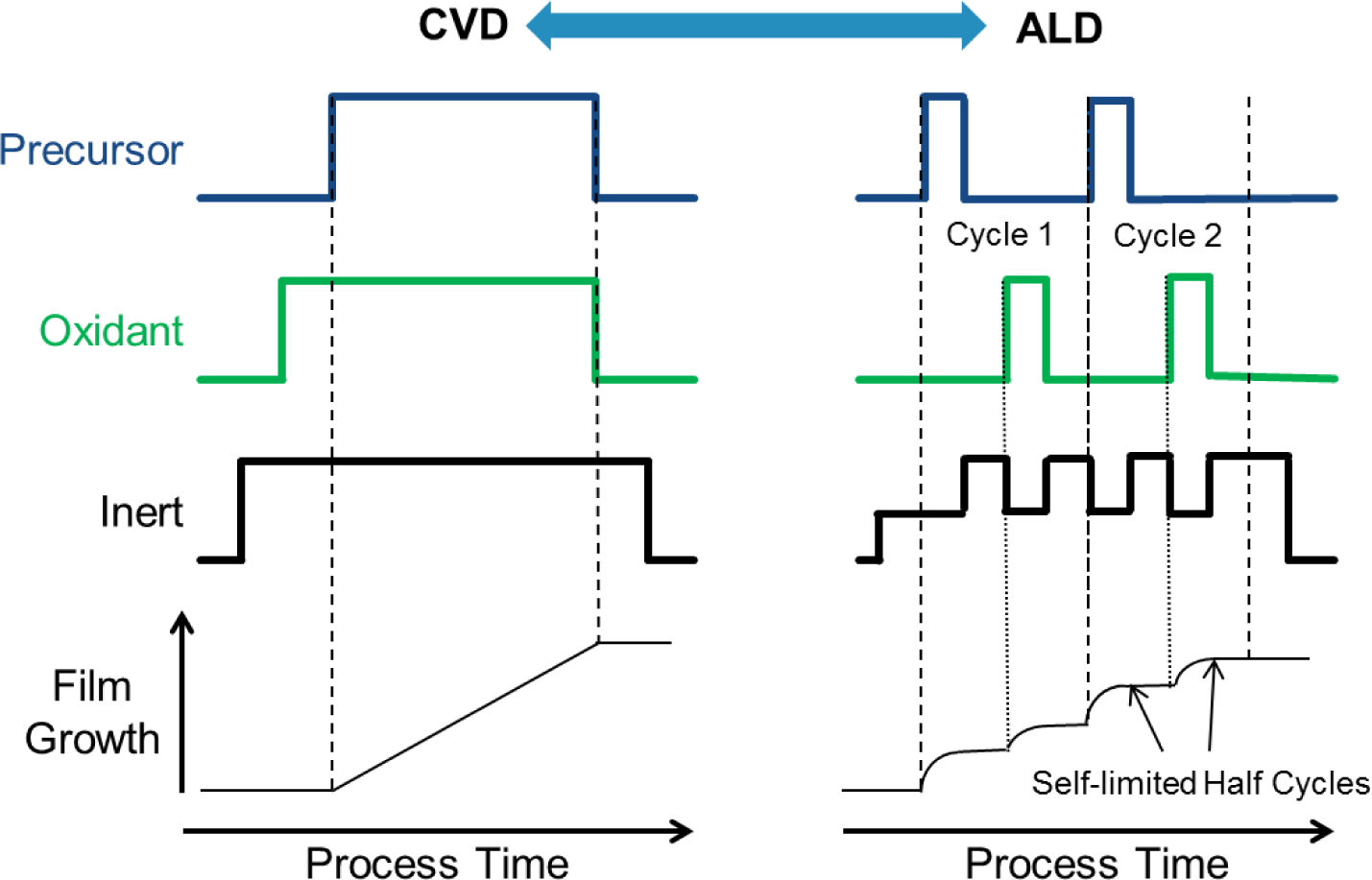 Emerging Applications for High K Materials in VLSI Technology