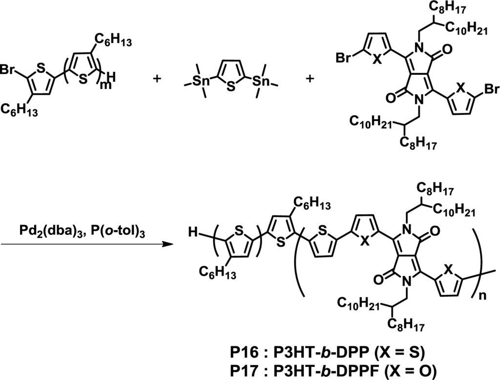 Donor-Acceptor Block Copolymers: Synthesis and Solar Cell Applications