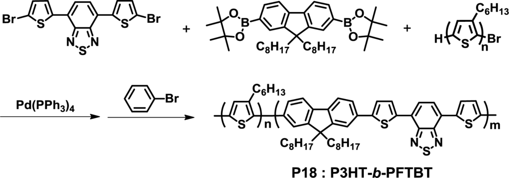Donor-Acceptor Block Copolymers: Synthesis and Solar Cell Applications