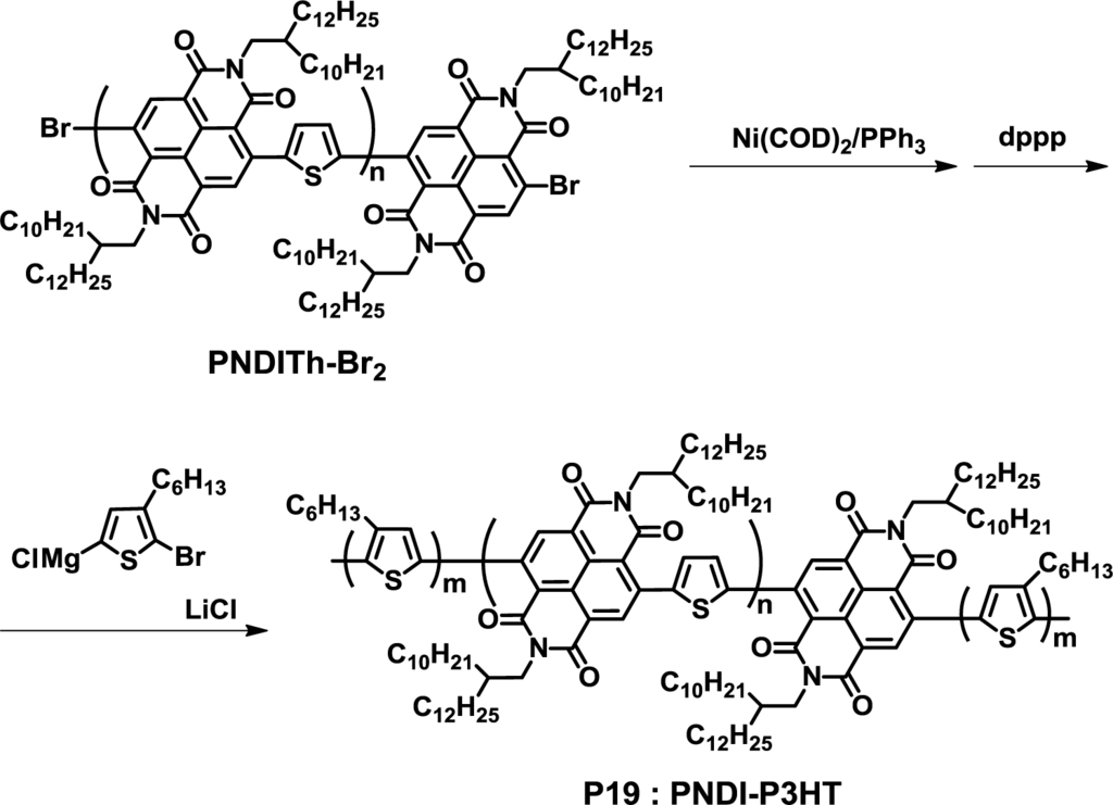 Donor-Acceptor Block Copolymers: Synthesis and Solar Cell Applications