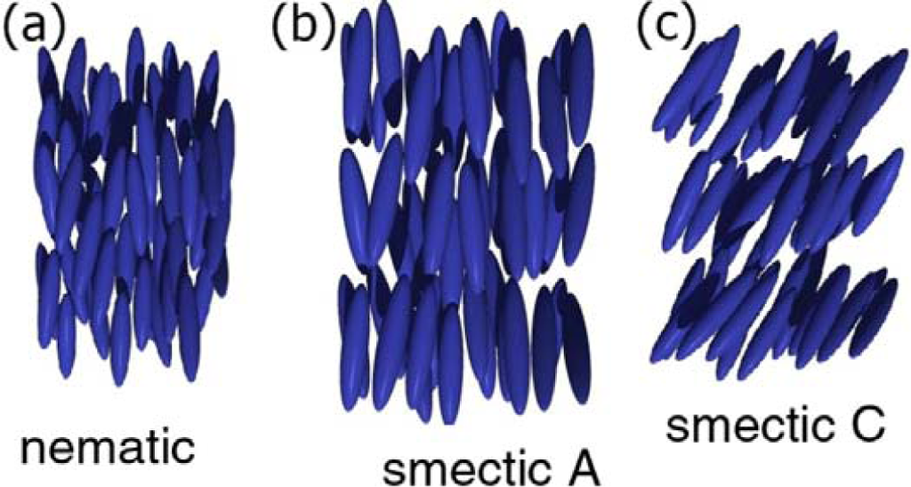 A Review of Polymer-Stabilized Ferroelectric Liquid Crystals