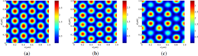 Materials | Free Full-Text | Optical Properties of Electrically Tunable ...