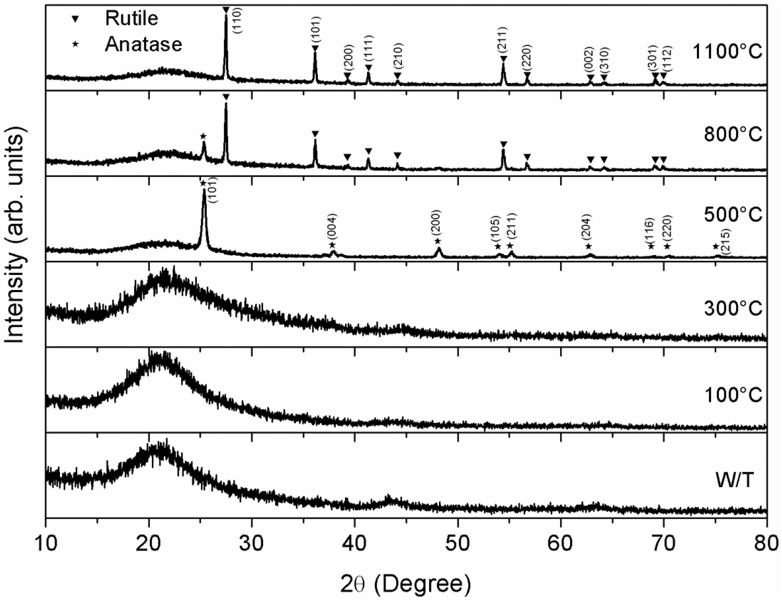 Materials | Free Full-Text | Biocompatibility and Surface Properties of ... Materials | Free Full-Text | Biocompatibility and Surface Properties of ...