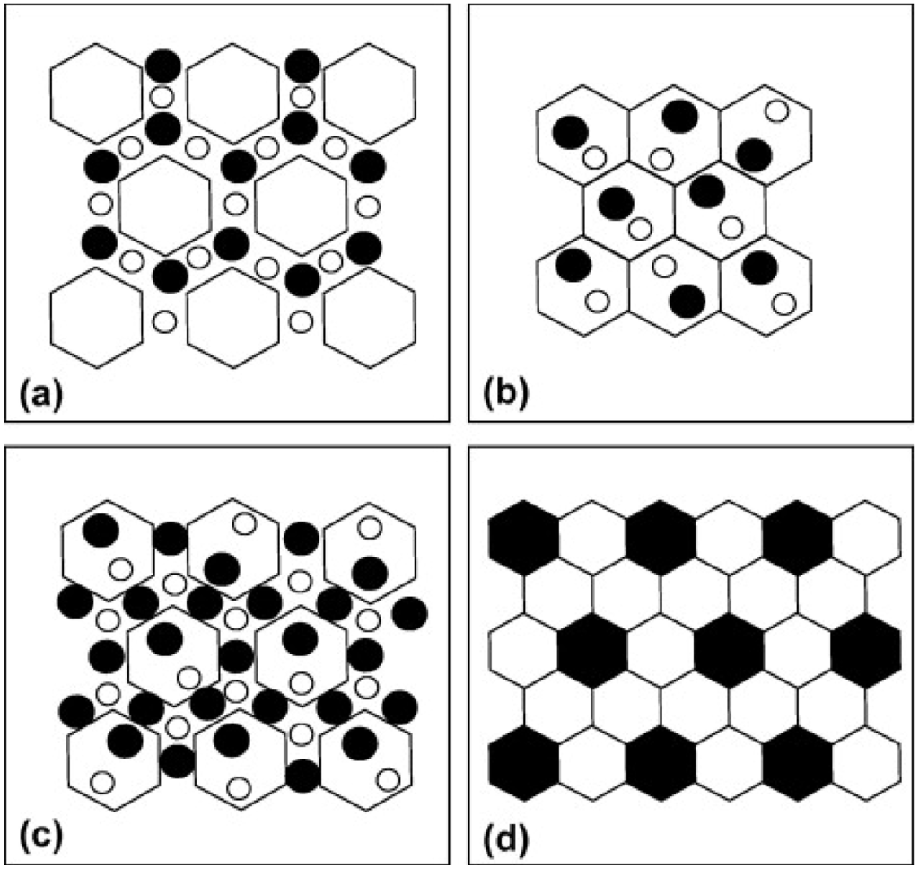 Characterization of Nanoreinforcement Dispersion in Inorganic ...