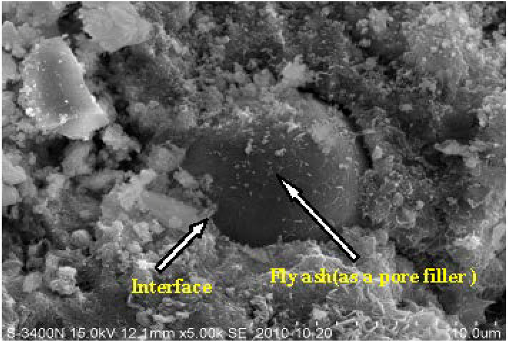 Permeation Properties and Pore Structure of Surface Layer of Fly Ash ...