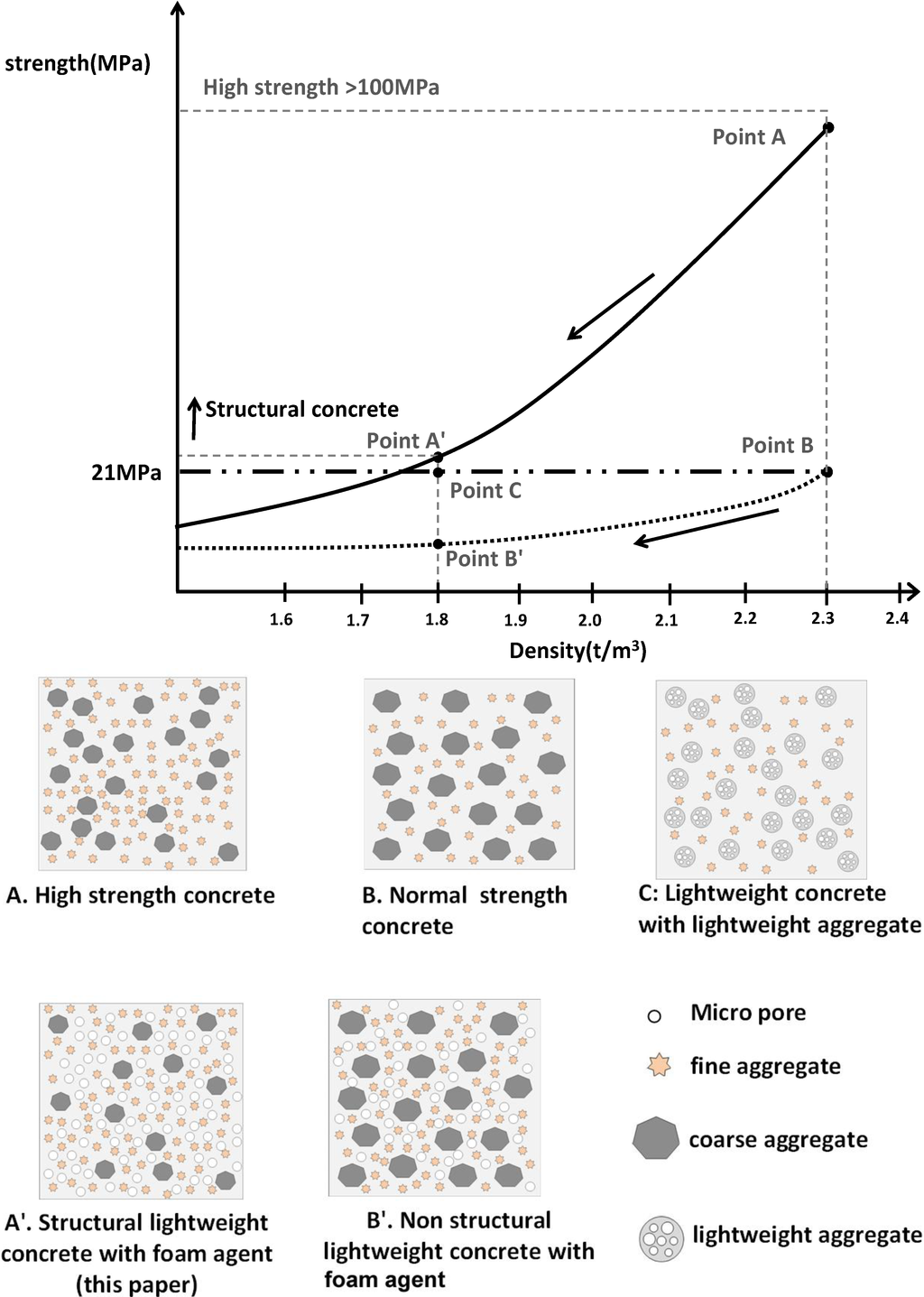 Fundamental Study on the Development of Structural Lightweight Concrete ...