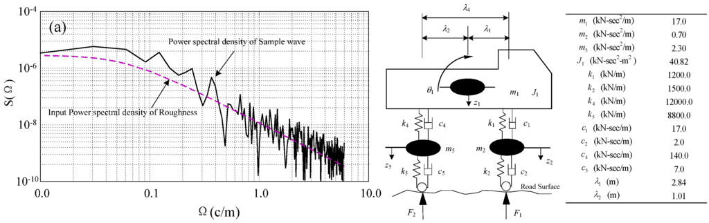 Static and Dynamic Characteristics of a Long-Span Cable-Stayed Bridge with CFRP Cables