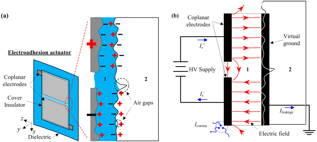 Experimental Investigation of the Effect of the Driving Voltage of an ...