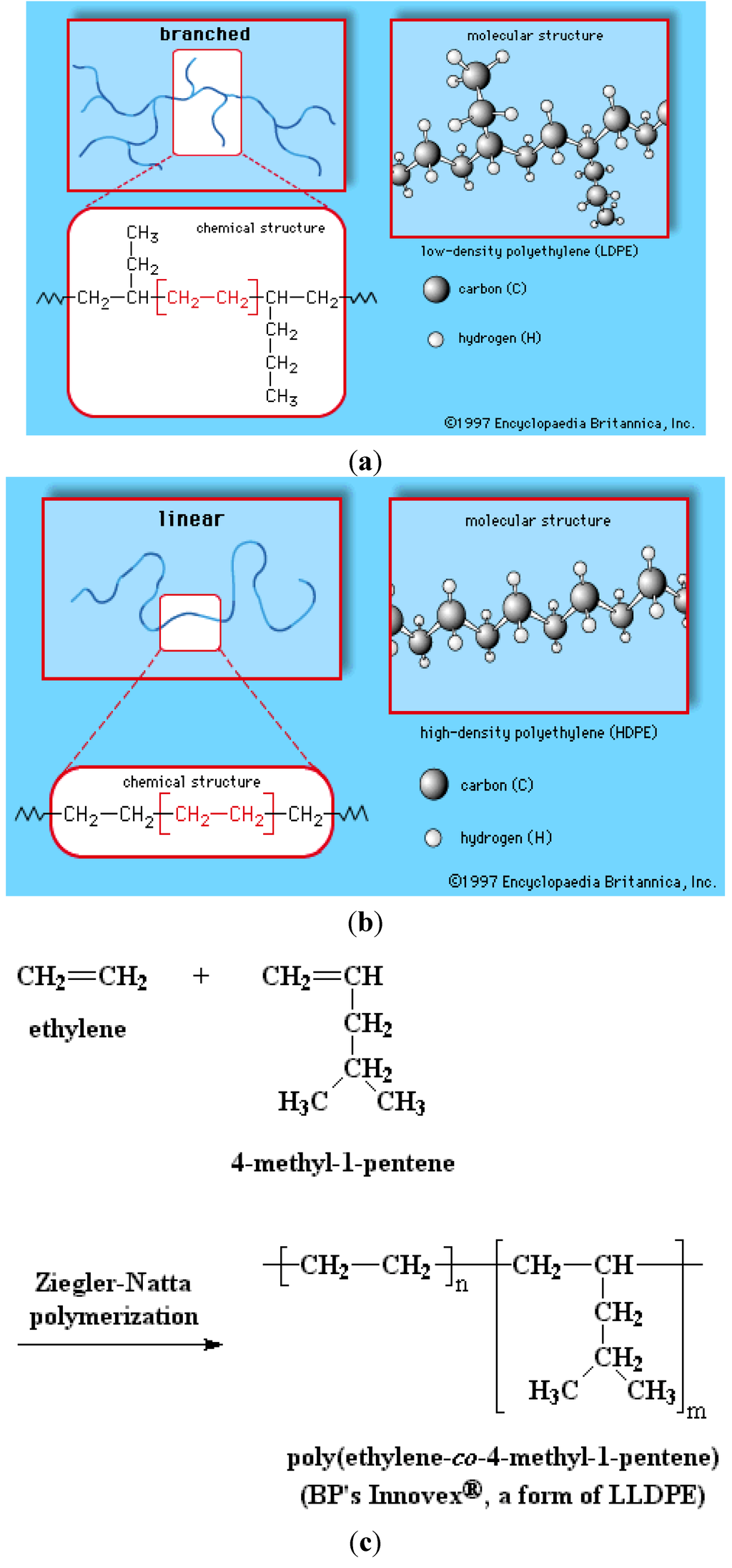 Materials | Free Full-Text | The Influence of Ziegler-Natta and ...