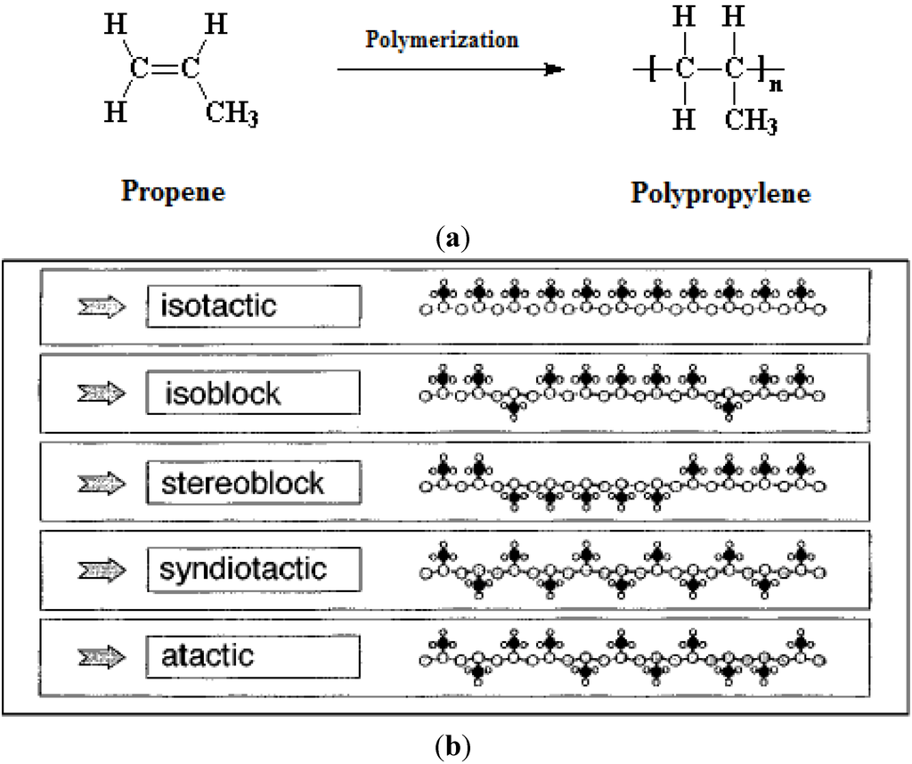 Materials | Free Full-Text | The Influence of Ziegler-Natta and ...