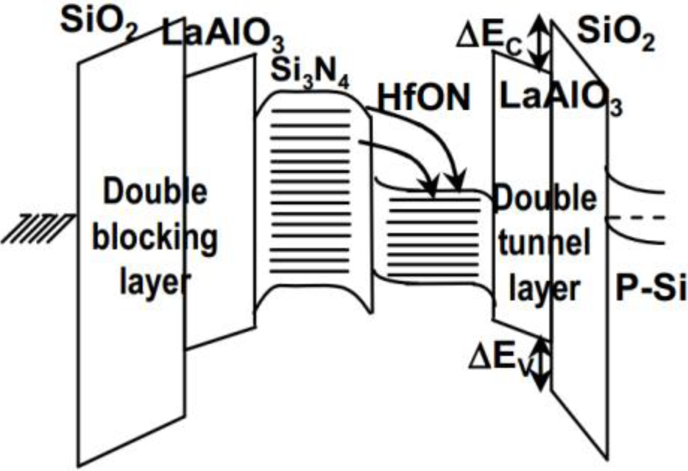 Review on Non-Volatile Memory with High-k Dielectrics: Flash for ...