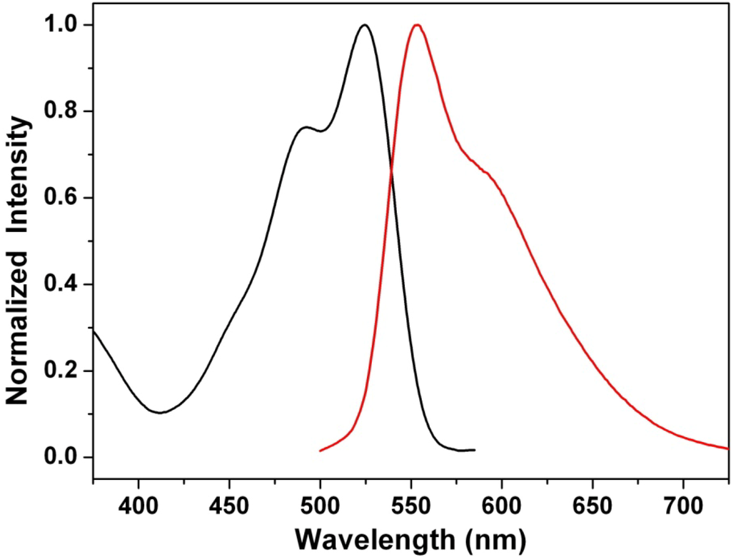 Green Perylene Bisimide Dyes: Synthesis, Photophysical and ...