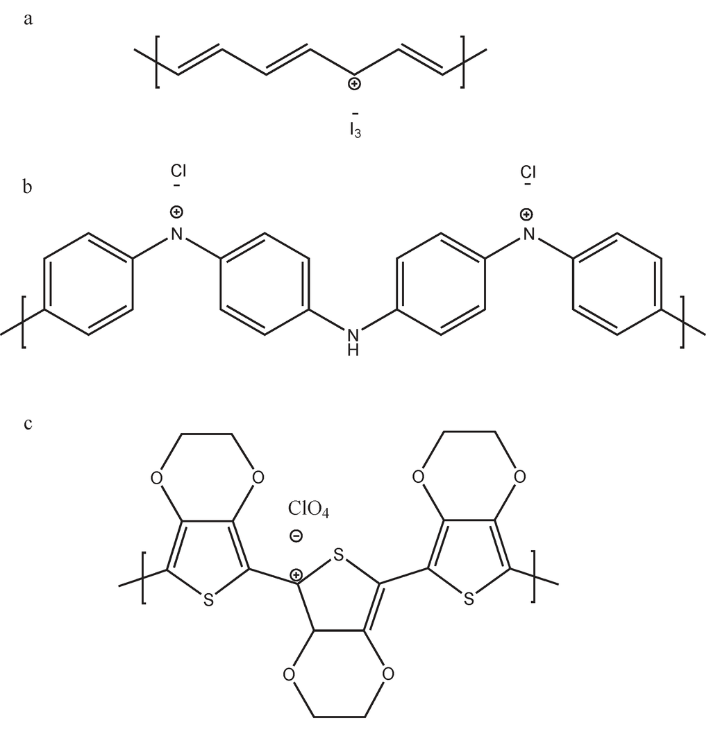 Materials | Free Full-Text | Review on Polymers for Thermoelectric ...