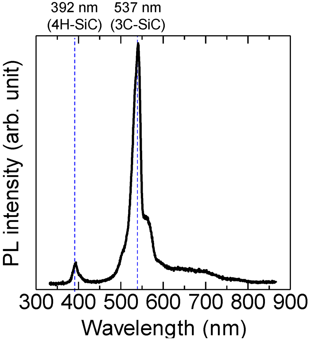 Suppression of 3C-Inclusion Formation during Growth of 4H-SiC Si-Face ...