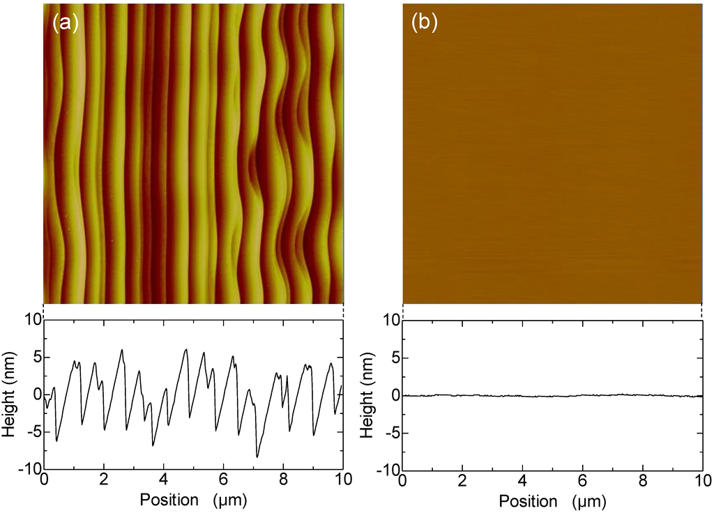 Suppression of 3C-Inclusion Formation during Growth of 4H-SiC Si-Face ...