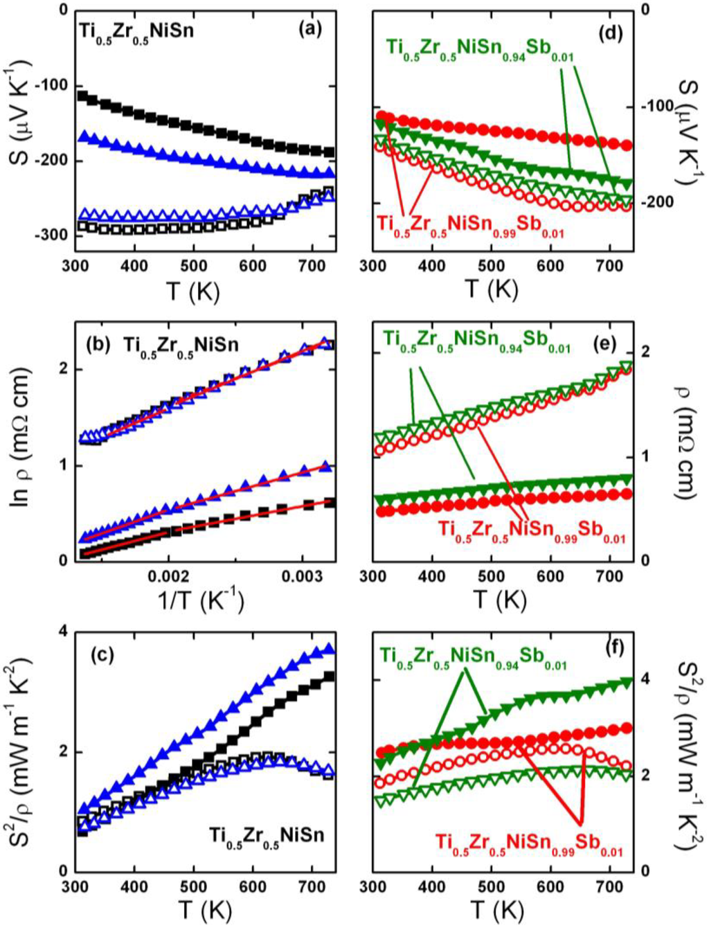 Materials | Special Issue : New Energy Materials