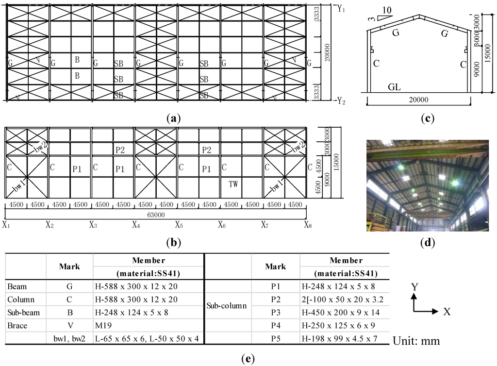 Application of Various NDT Methods for the Evaluation of Building Steel ...