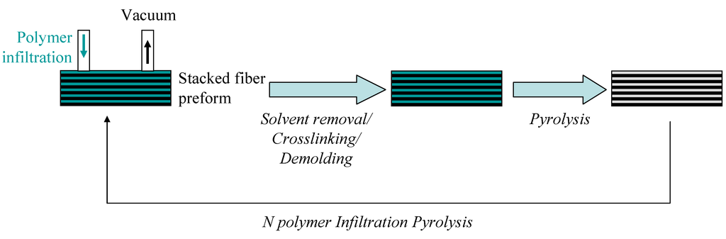 Materials | Free Full-Text | Polymer-Derived Boron Nitride: A Review on ...