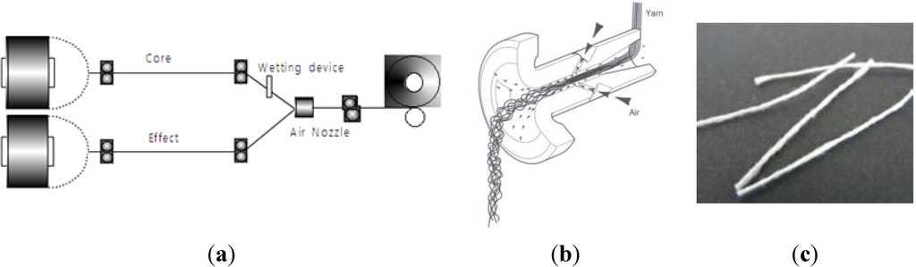 Processing and Mechanical Properties of Macro Polyamide Fiber ...