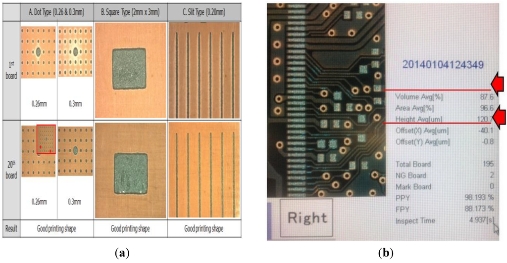 Reliability Study of Solder Paste Alloy for the Improvement of Solder ...