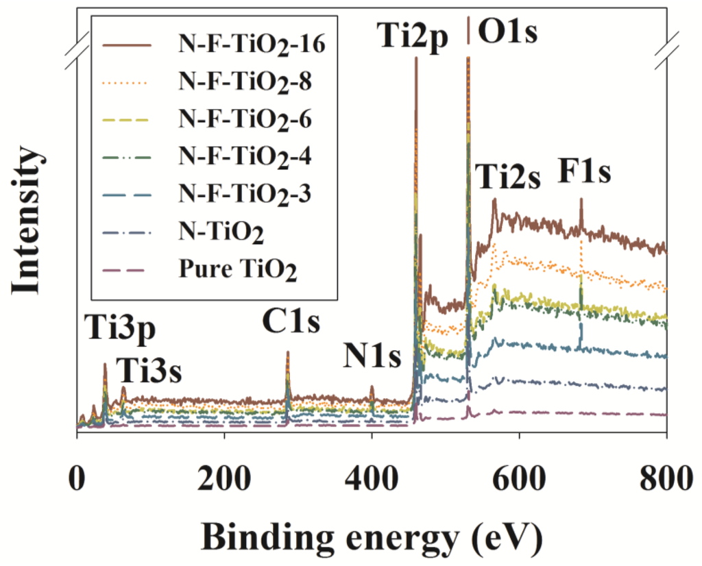 Materials | Special Issue : Photocatalytic Materials
