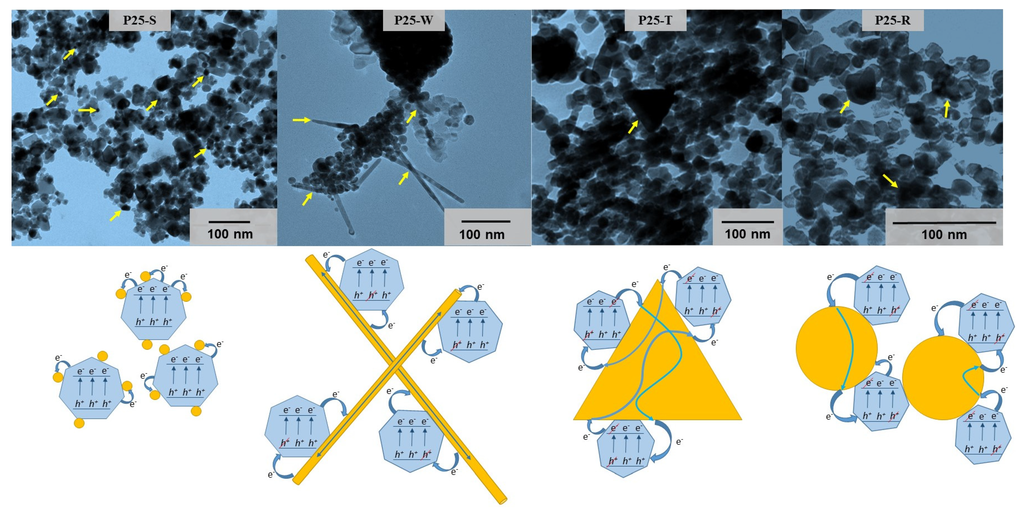 Materials | Special Issue : Photocatalytic Materials
