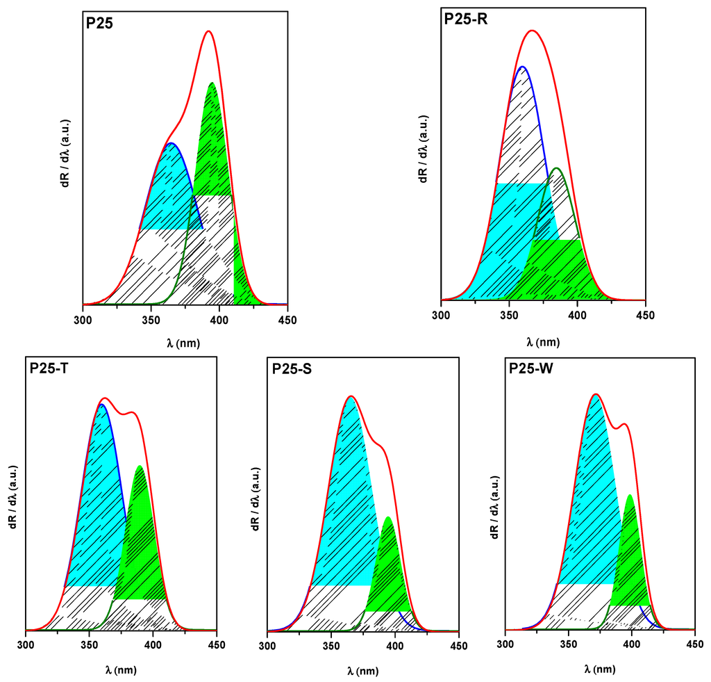 Materials | Special Issue : Photocatalytic Materials
