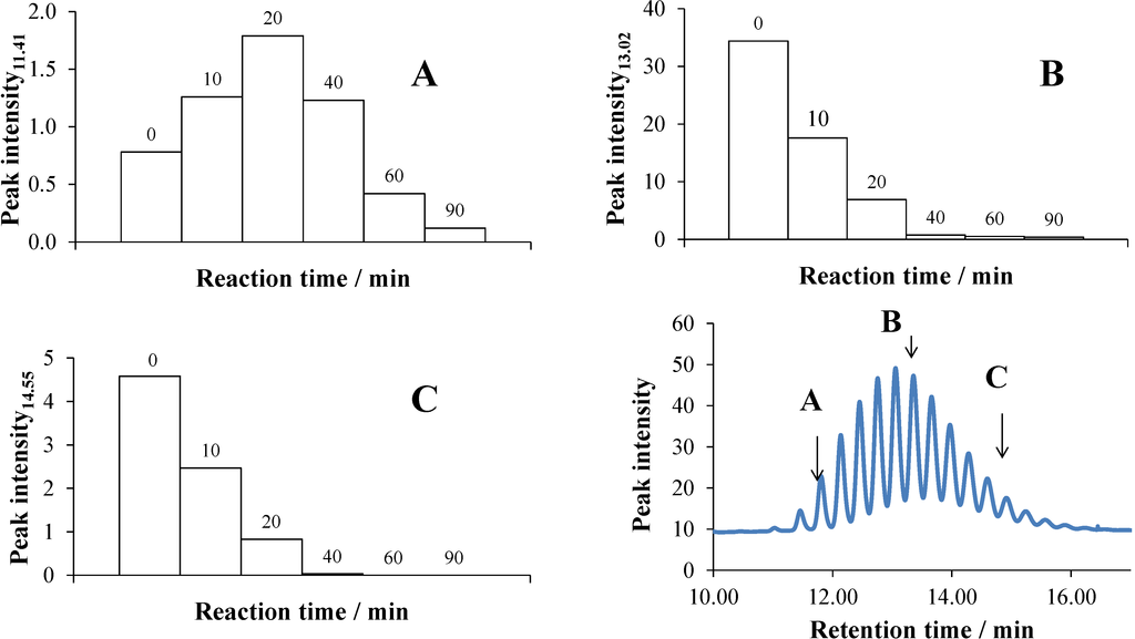 Materials | Special Issue : Photocatalytic Materials