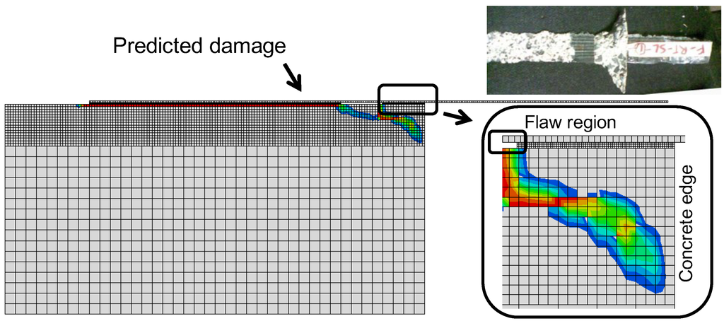 Modeling and Measurement of Sustained Loading and Temperature-Dependent ...