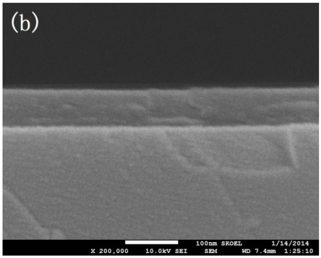 Method for Aluminum Oxide Thin Films Prepared through Low Temperature ...