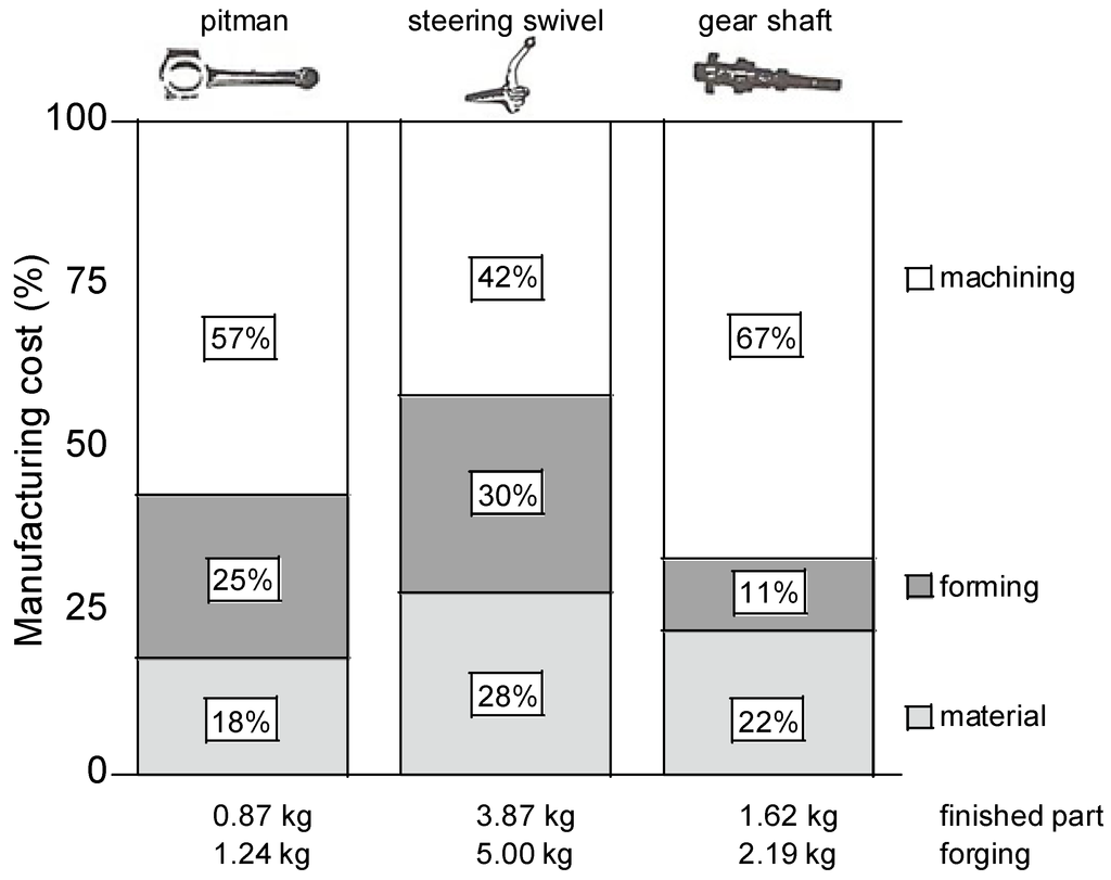 The Effect of Different Non-Metallic Inclusions on the Machinability of ...