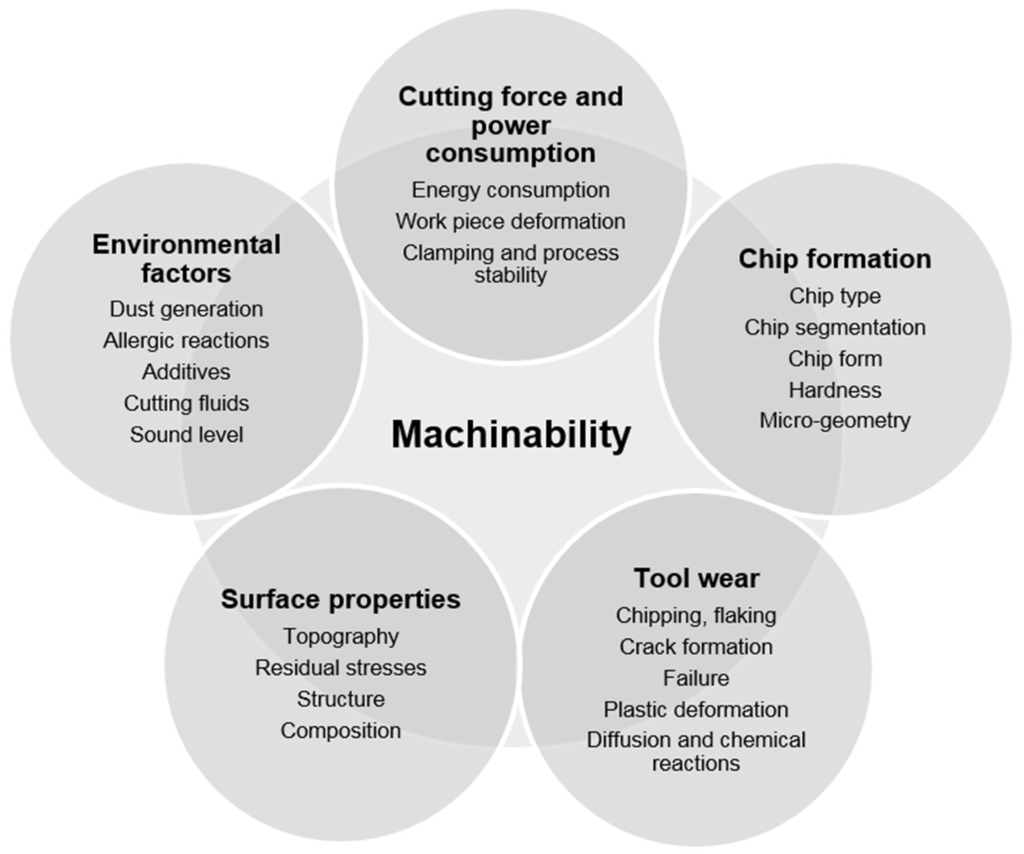 Materials | Free Full-Text | The Effect of Different Non-Metallic ...