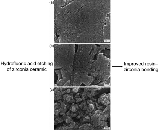 Materials | Free Full-Text | Improved Resin–Zirconia Bonding by Room Temperature Hydrofluoric ...