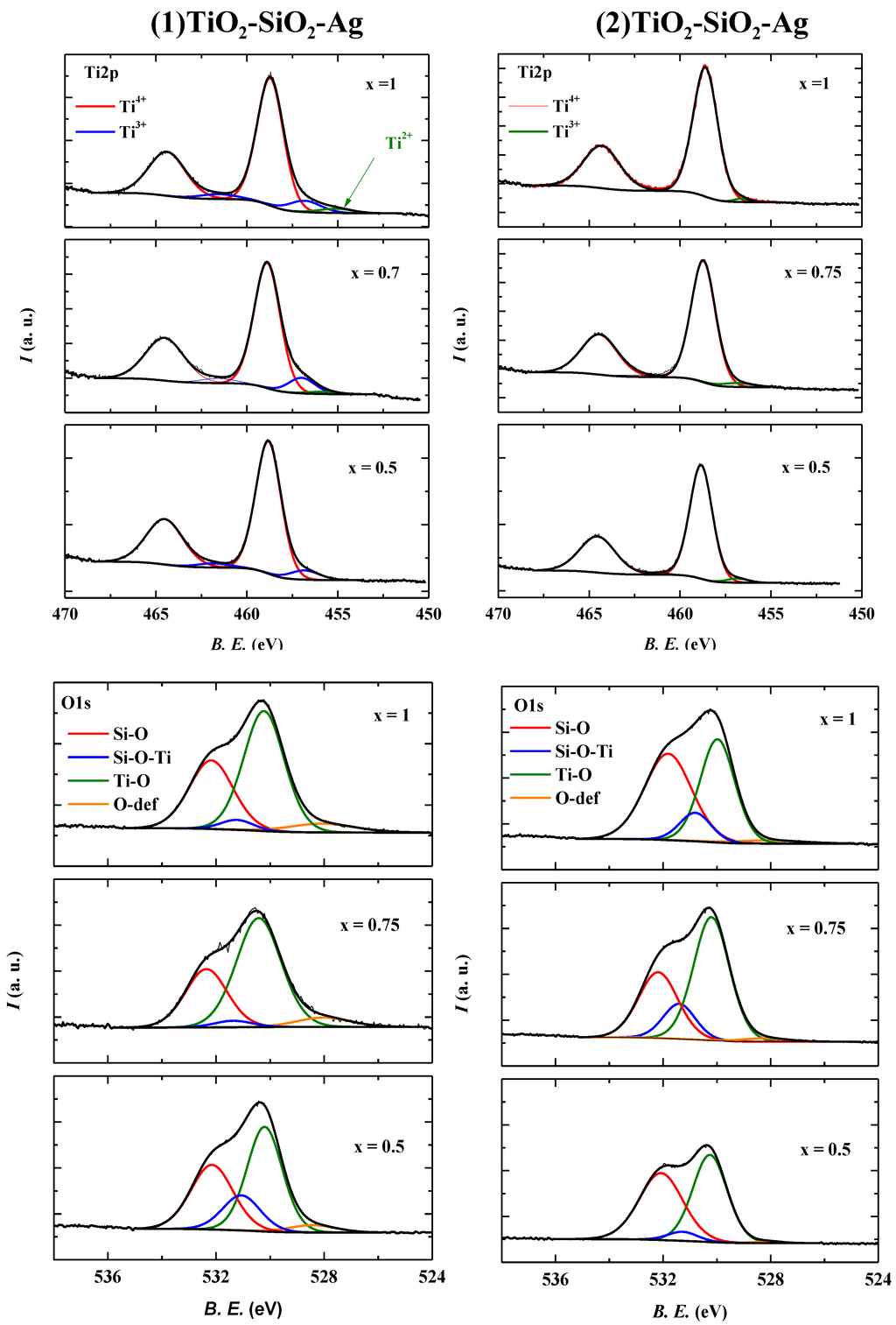 Materials | Special Issue : Photocatalytic Materials