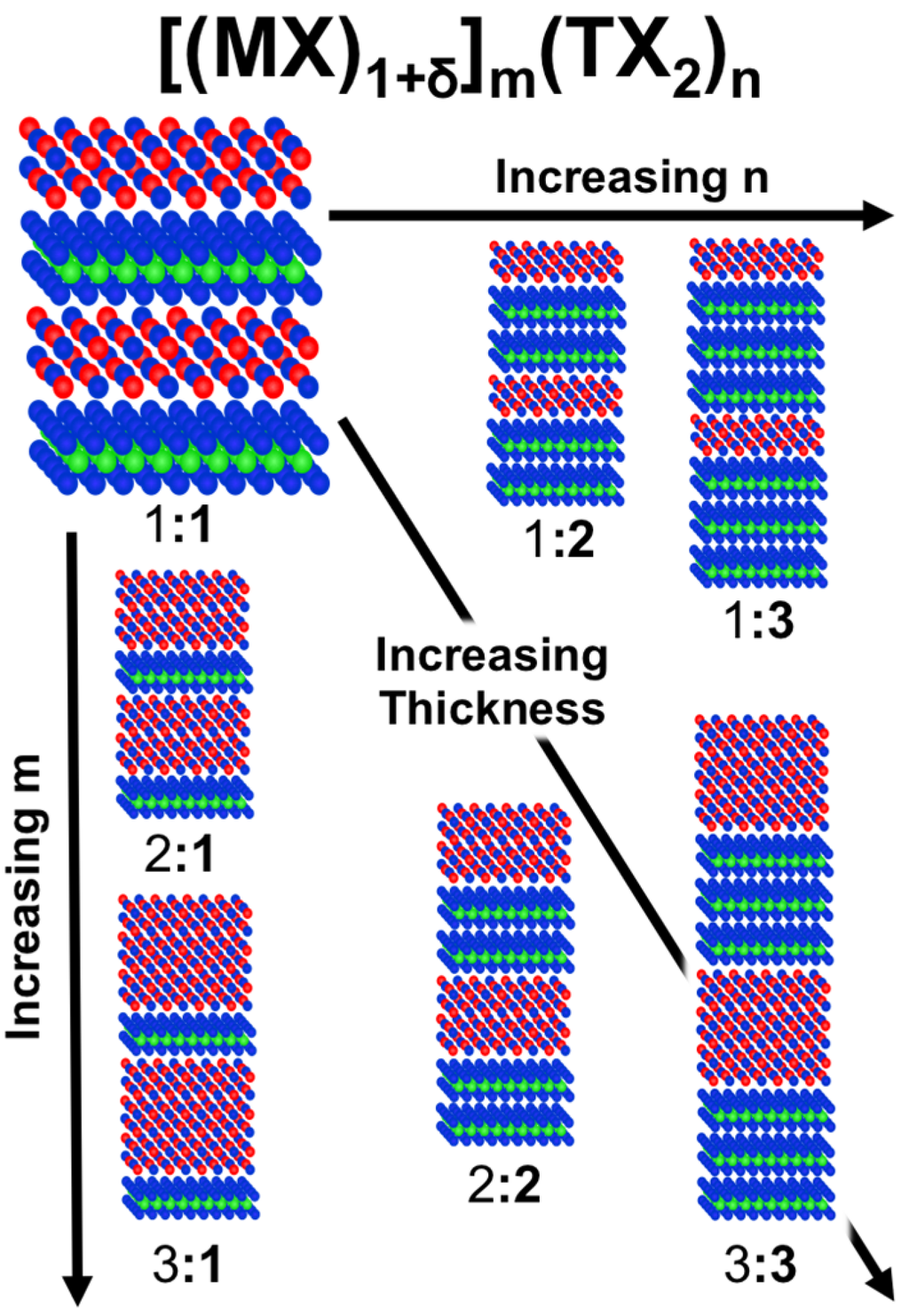 Materials | Free Full-Text | Misfit Layer Compounds and Ferecrystals ...