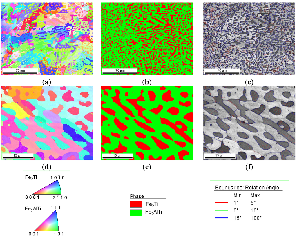Materials | Special Issue : Intermetallic Alloys: Fabrication ...