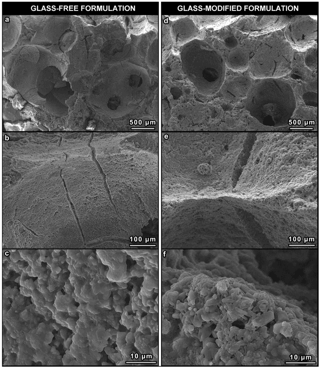 Materials | Special Issue : Bioceramics
